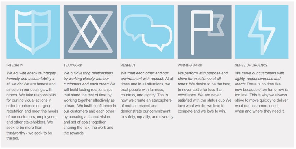 Our Values | Key Technology